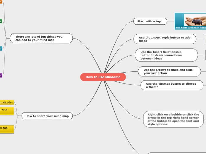 How to use Mindomo - Mind Map